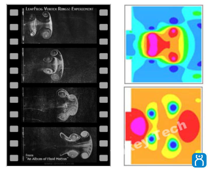 Simerics-MP/MP+软件介绍（二）软件功能特点 - 合工仿真