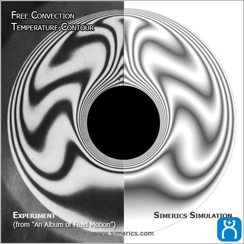 Simerics-MP/MP+软件介绍（二）软件功能特点 - 合工仿真