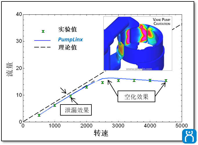 Simerics-MP/MP+软件介绍（二）软件功能特点 - 合工仿真