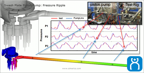 Simerics-MP/MP+软件介绍（三）软件典型应用案例 - 合工仿真