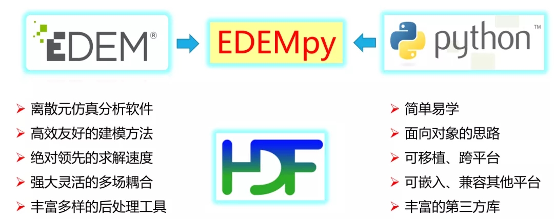 【离散元专栏】HDF5，为EDEM带来更多可能 - 合工仿真