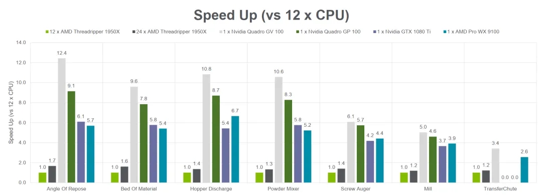 【离散元专栏】HDF5，为EDEM带来更多可能 - 合工仿真