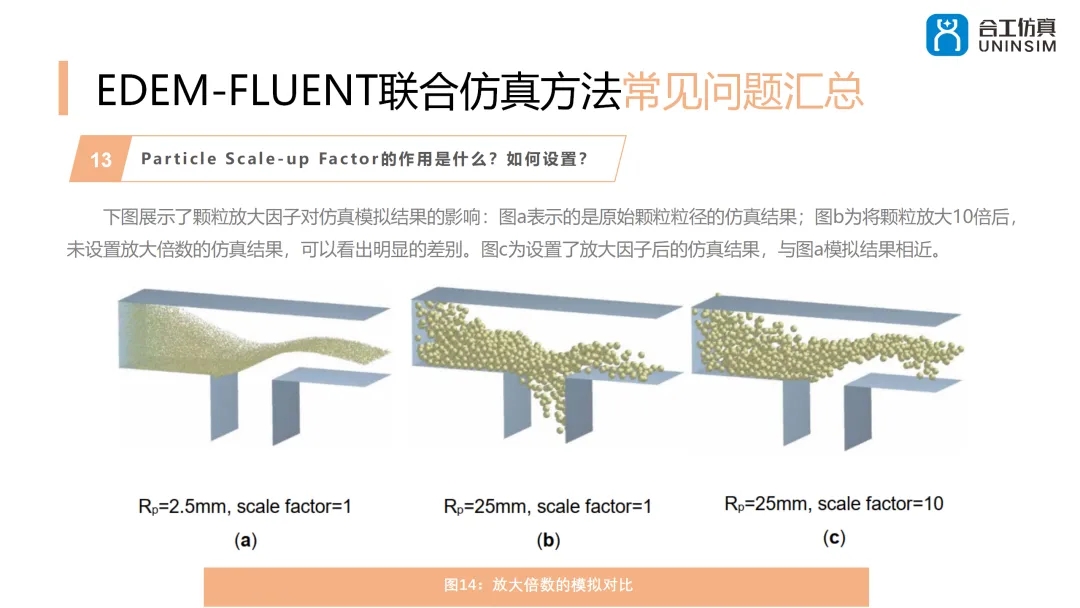 【离散元专栏】EDEM常见问题及解决方案汇总 —— API开发篇 - 合工仿真